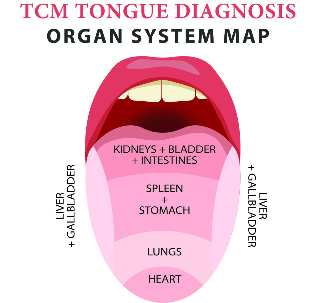 Diagnosing | National University Of Health Sciences